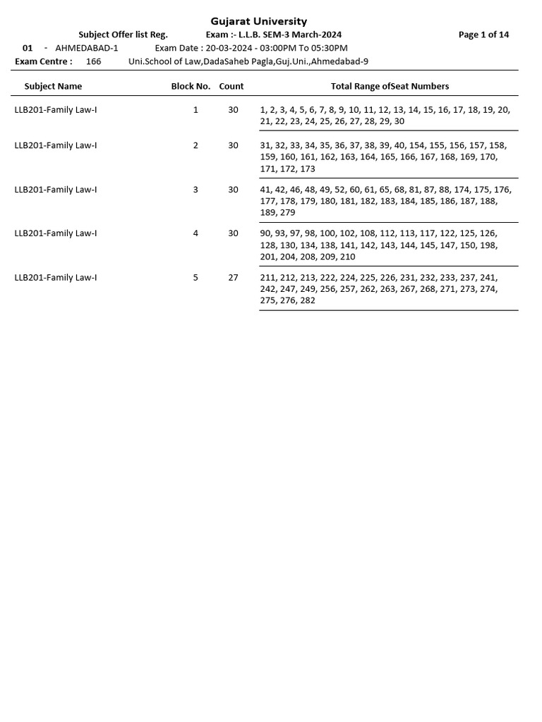 LLB 3 Reg Subject Offered List Mar 24 | PDF | Titles | Justice