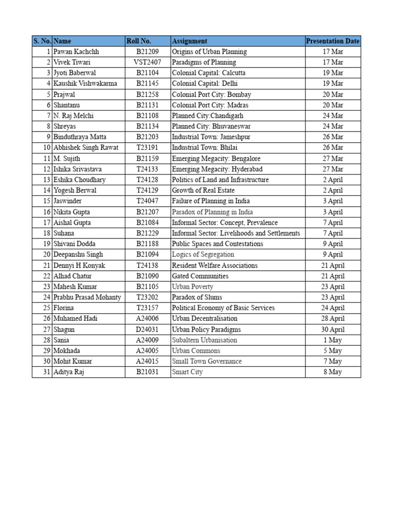 HS533 - Urban Development - Assignment Schedule | PDF | Planning ...