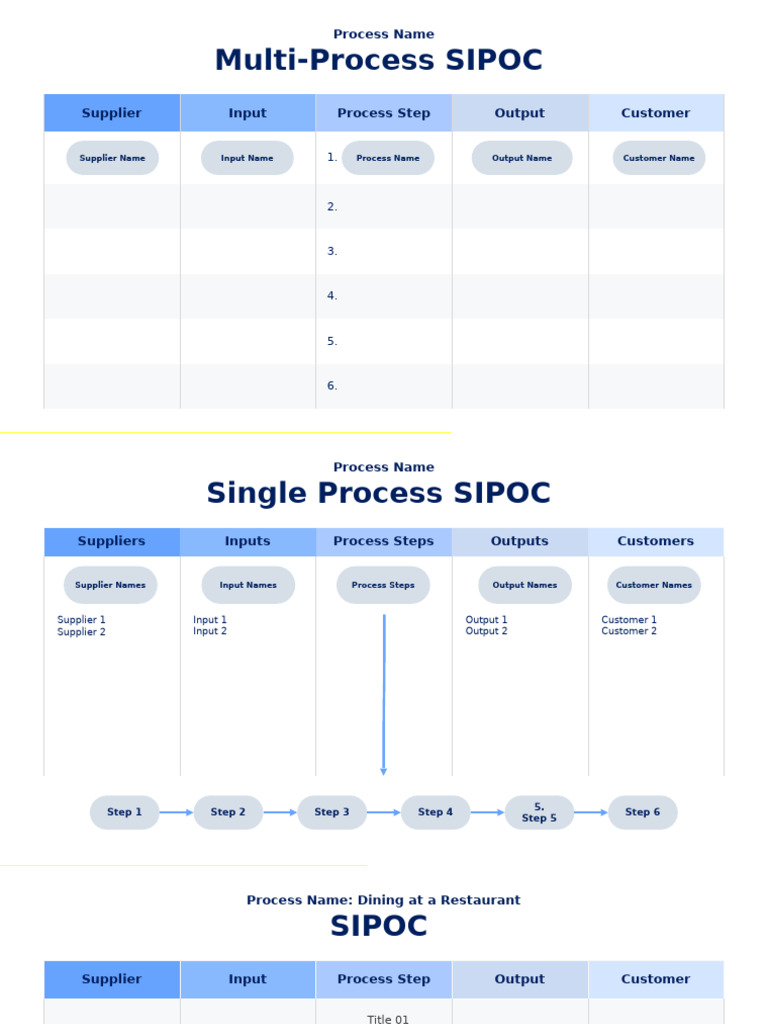 Sipoc 02 | PDF