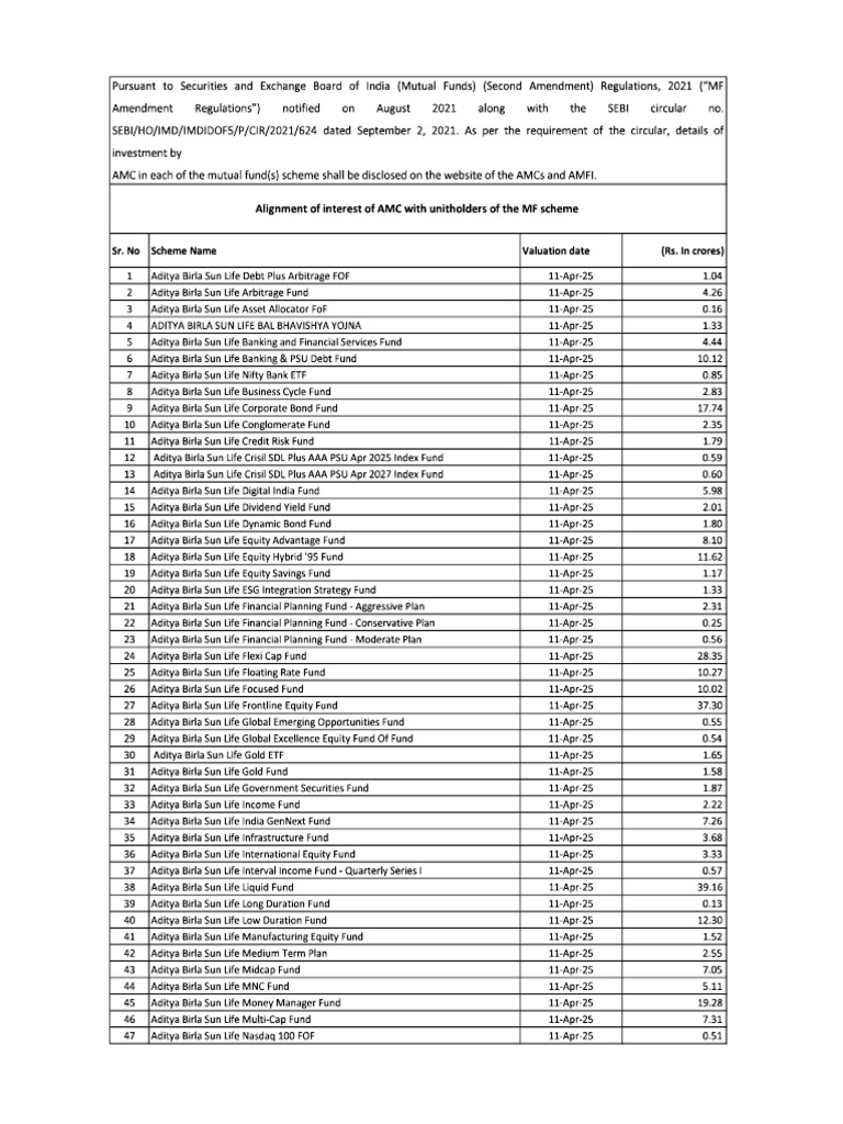 ABSLAMC Mandatory Investments_March 2025 | PDF