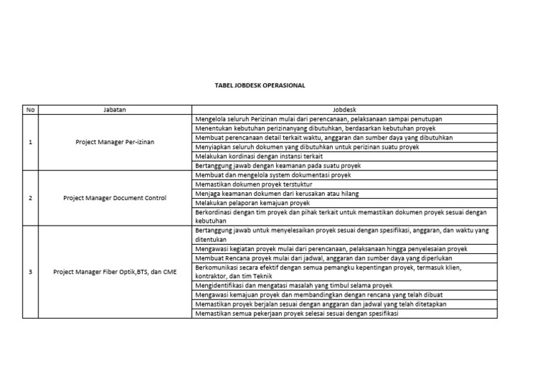 TABEL JOBDESK OPERASIONAL | PDF