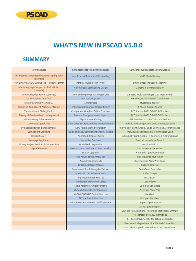 What's New in PSCAD v5.0.0 | PDF | Hyperlink | Computer File
