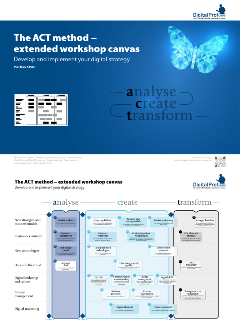 DigitalProf MKPeter ACT Method Extended Workshop Canvas 2024 | PDF | Business | Business Economics