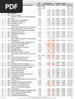 IIB Rates and Occupancy Chart 2025 | PDF | Secondary Sector Of The ...