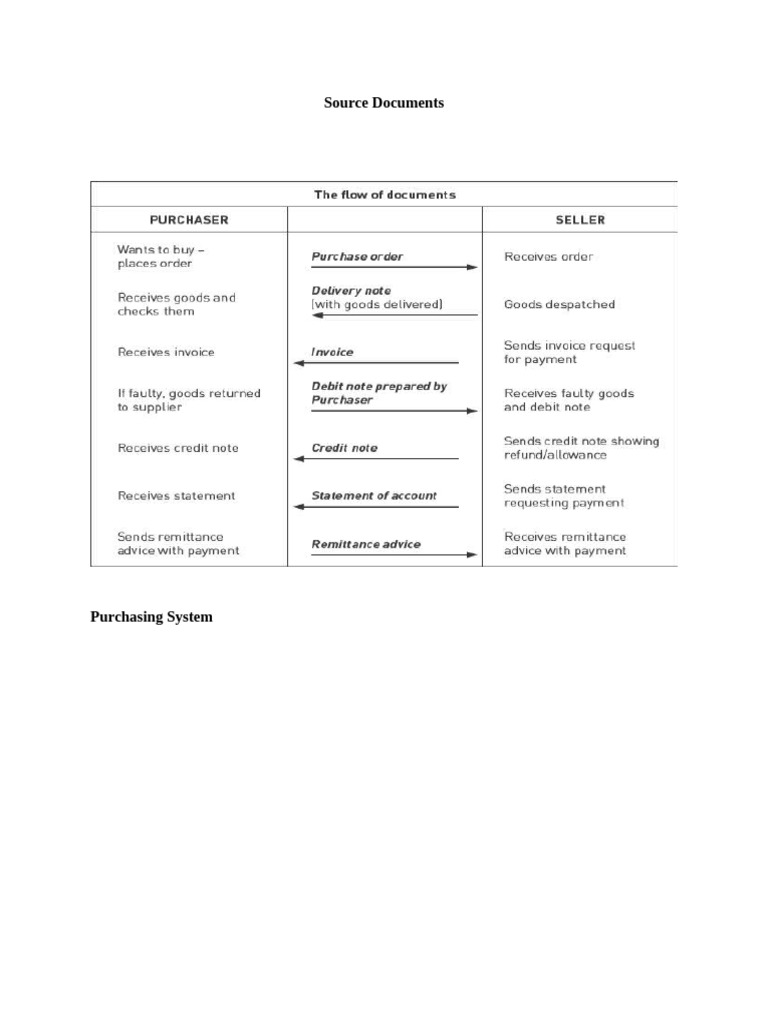 Books of Original Entry Source Documents | PDF