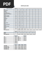 Edexcel IGCSE Grade Boundaries June 2019 | PDF | Educational Assessment ...