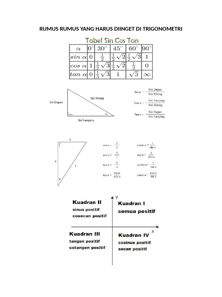 Rangkuman Ulangan | PDF