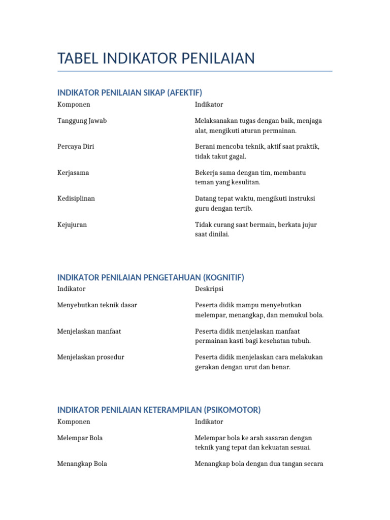 Tabel Indikator Penilaian Kasti | PDF