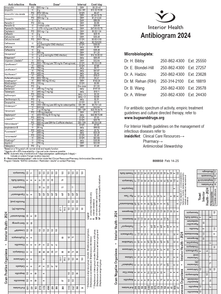 Antimicrobial Susceptibility Report | PDF | Streptococcus | Staphylococcus