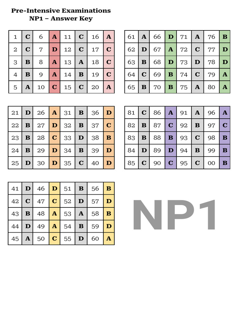 Pre-Intensive Exam Answer Keys | PDF