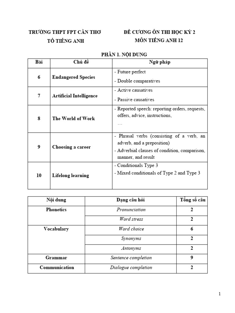 Đề Cương Tiếng Anh K12-HK2 | PDF | Learning | Lifelong Learning