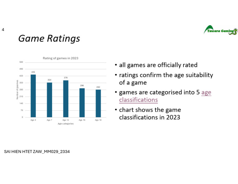 2023 Game Age Ratings Overview | PDF