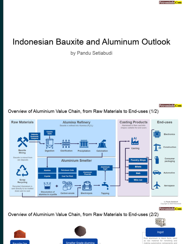 Indonesian Bauxite & Aluminum Outlook | PDF | Aluminium | Aluminium Oxide