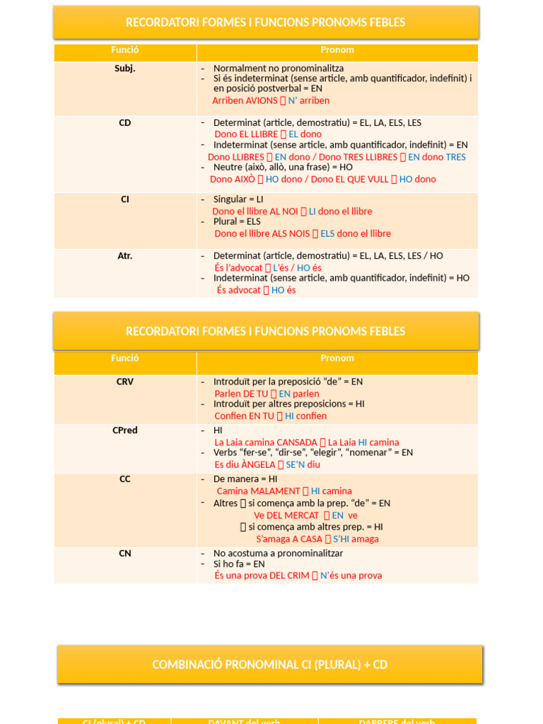 Combinacions Pronoms Febles - CD I CI | PDF