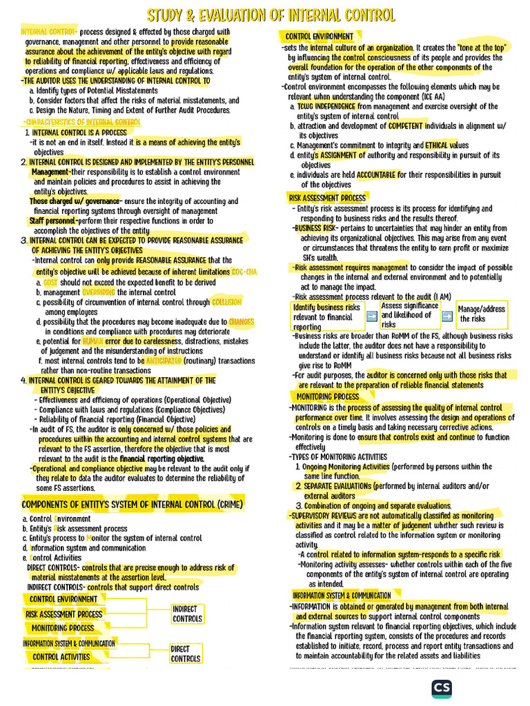 At-Internal Control | PDF