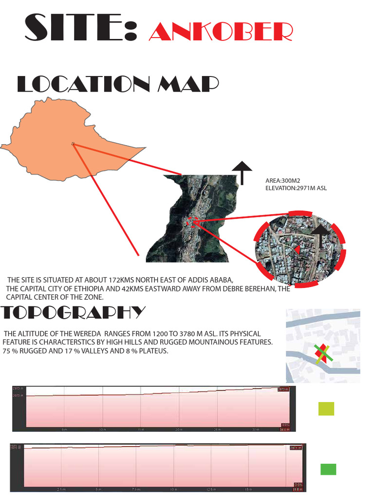 Ankober Site Topography and Land Use | PDF