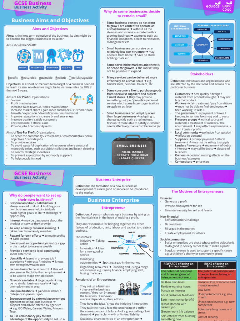 KO - Unit 1 - Business Activity & Influences On Business | PDF ...