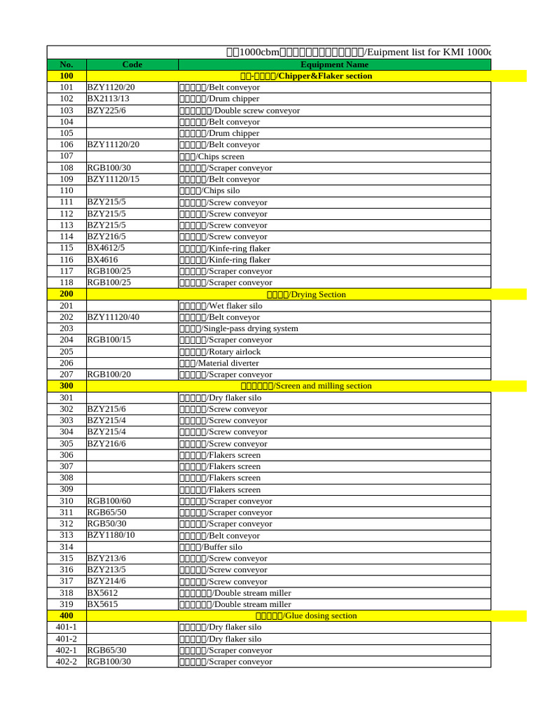 Equipment List - Final (20210621) | PDF | Industrial Equipment