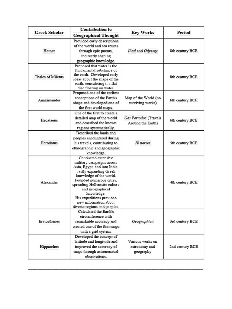Evolution of Geographical Thought | PDF | Geography | Earth Sciences