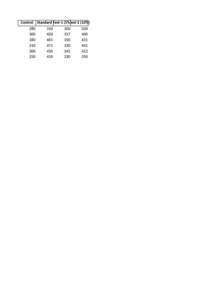 Tensile Strength Mean SEM | PDF