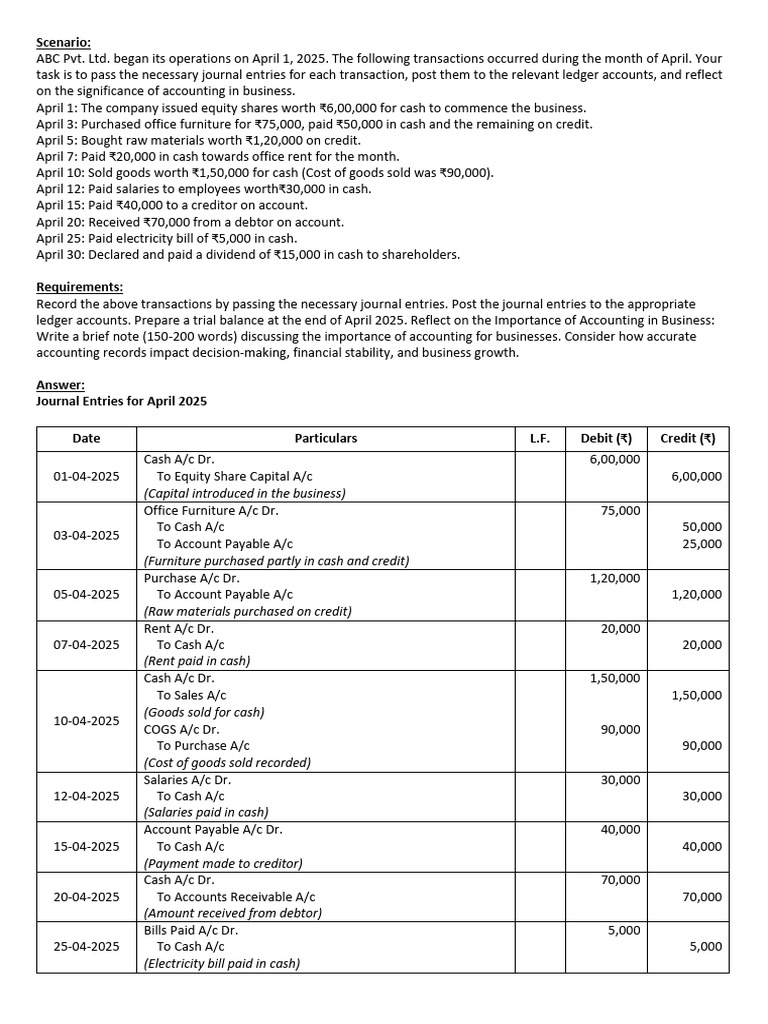 Accounting For Managers Assignment-1 | PDF | Debits And Credits | Money