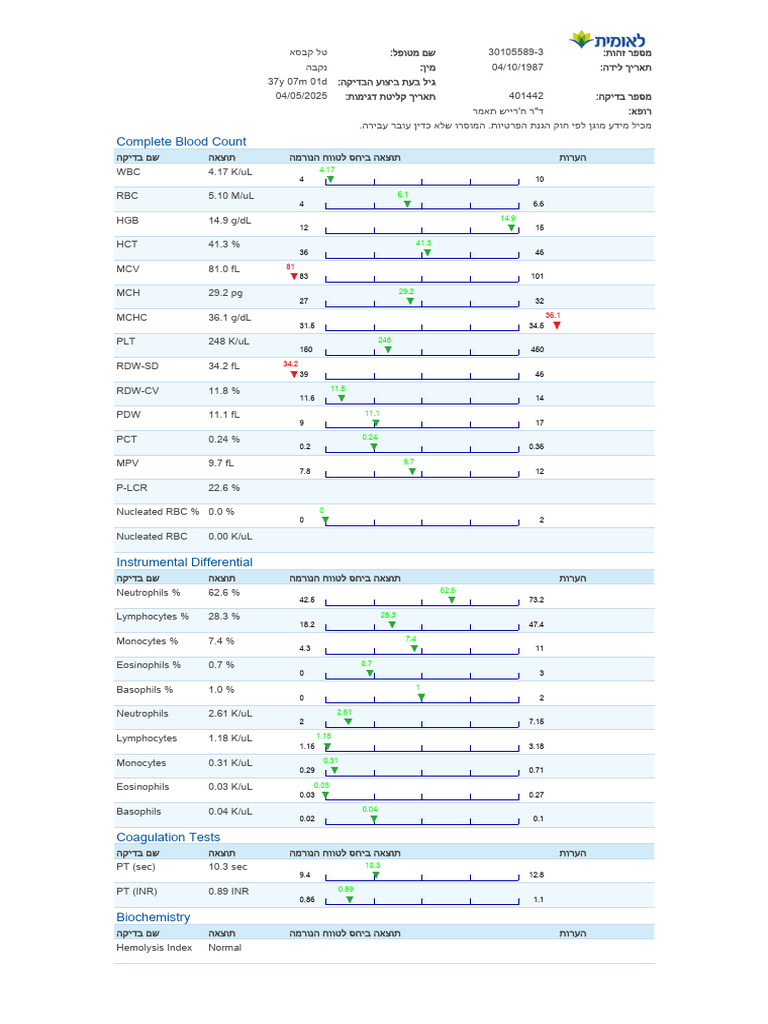 Lab Result | PDF