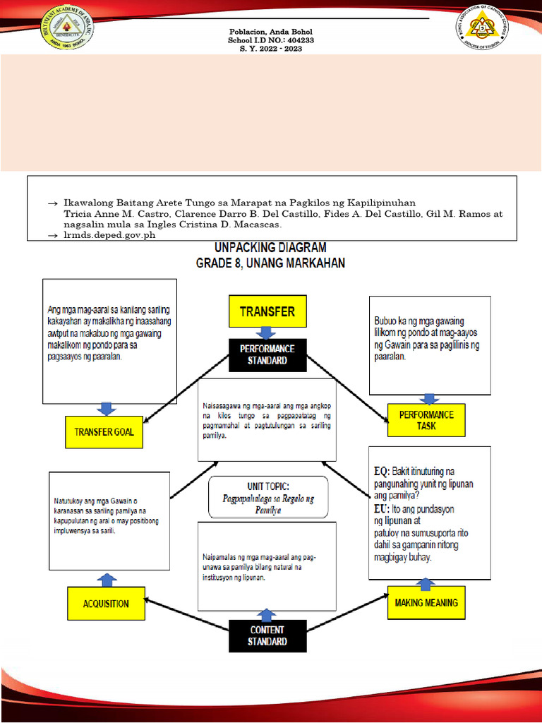 LP-ESP-8-Q1-3 | PDF