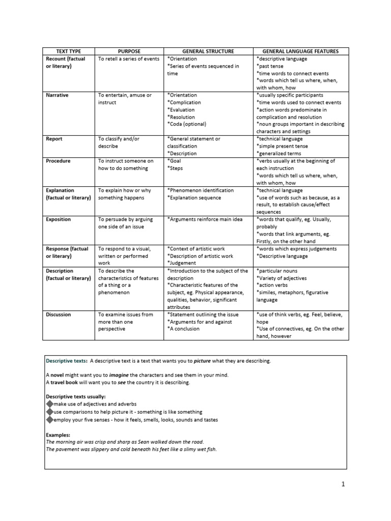 TEXT TYPE Chart | PDF | Word | Adjective