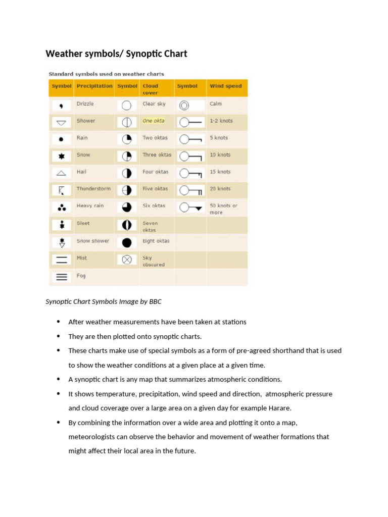 Weather Symbols | PDF