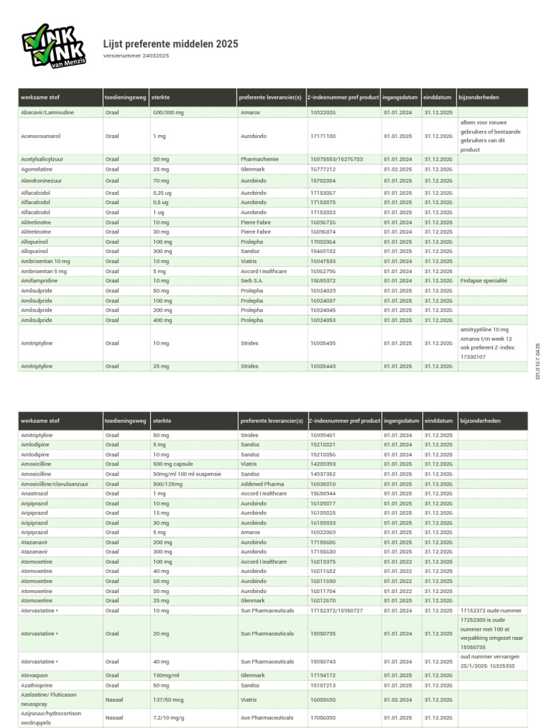 VinkVink - Lijst Preferente Middelen - Versienummer 24032025 | PDF