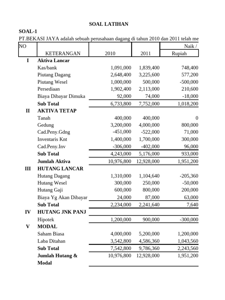 analisis laporan keuangan | PDF
