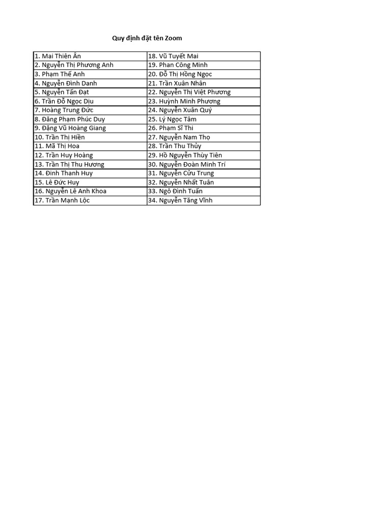Quy Định Đặt Tên Zoom BtN T11.2024 | PDF