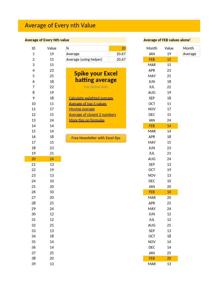 Average of Every NTH Value | PDF