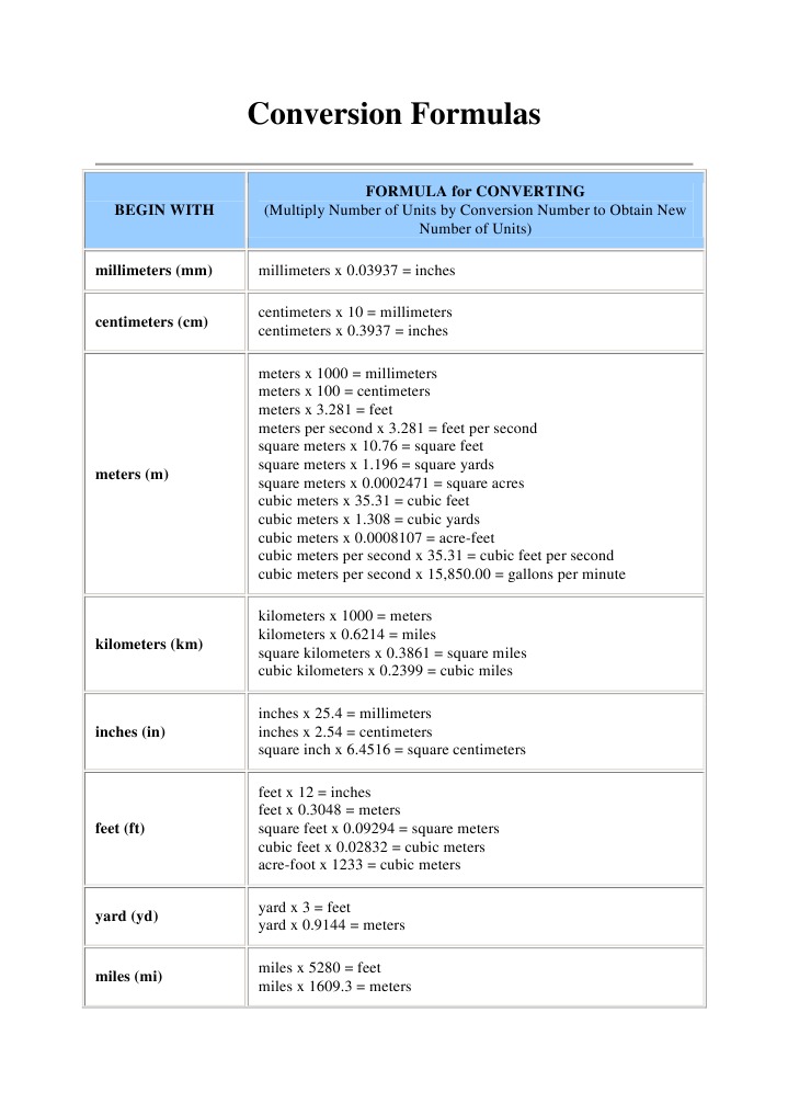 Conversion Formulas: Begin With Formula For Converting | PDF