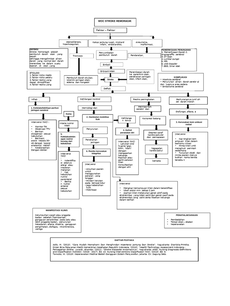 WOC STROKE HEMORAGIk | PDF