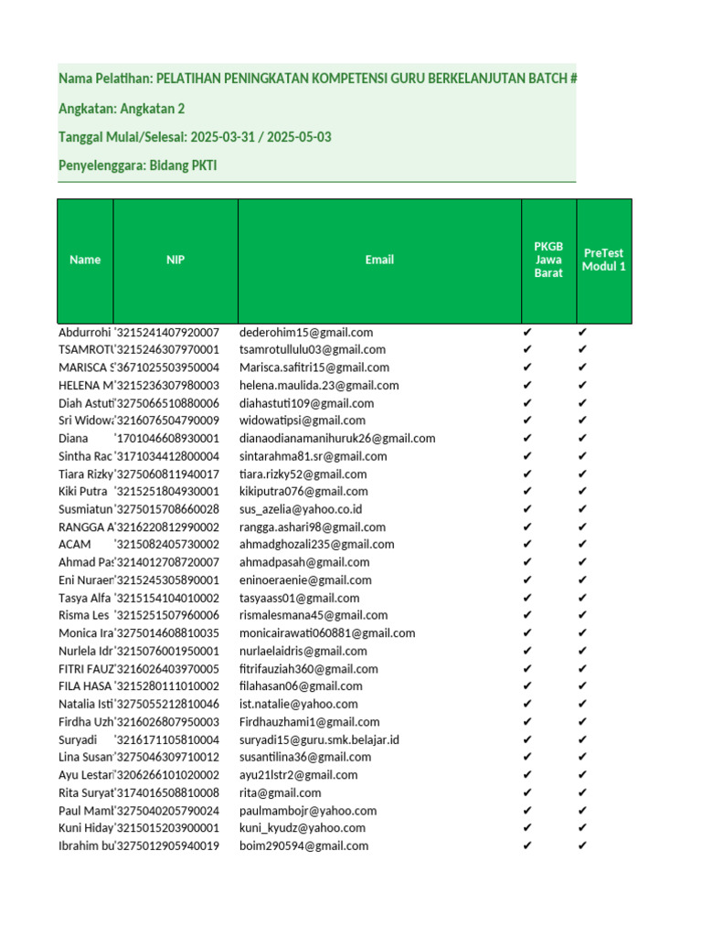 Progres Batch 2 Terakhir | PDF
