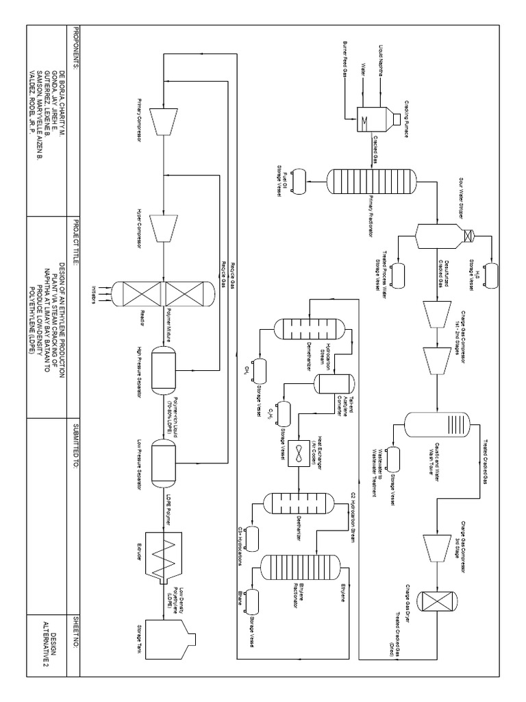 PFD DesignAlt2 | PDF | Cracking (Chemistry) | Chemistry