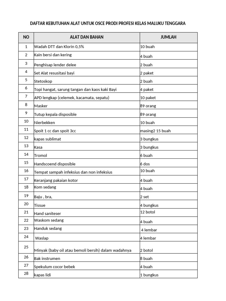 Kebutuhan Alat Dan Bahan Osce Maluku Tenggara Ok | PDF