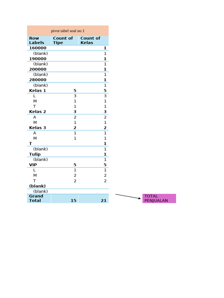 Pivot Table Soal No.1 Teknik Basis Data | PDF