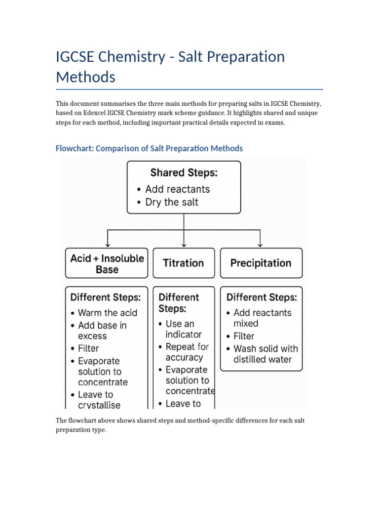 Salt Preparation Methods IGCSE Chemistry | PDF