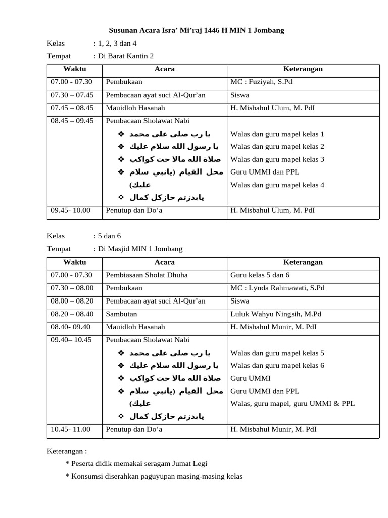 Susunan Acara Isra New | PDF