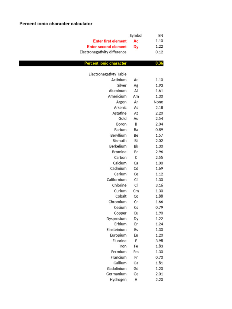Perfect Ionic Character | PDF | Chemical Elements | Chlorine