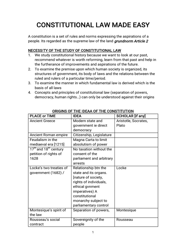 Constitutional Law 2 Summary | PDF | Nationality | Citizenship