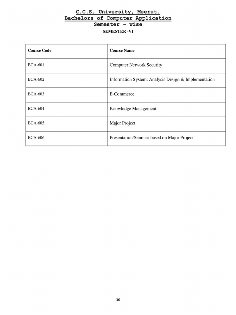 Sem 6 syllabus | PDF
