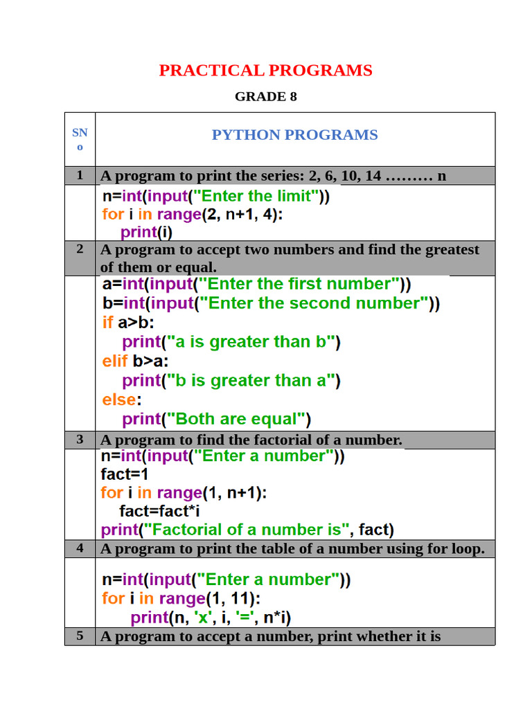 PRACTICAL PROGRAMS-Grade 8 | PDF
