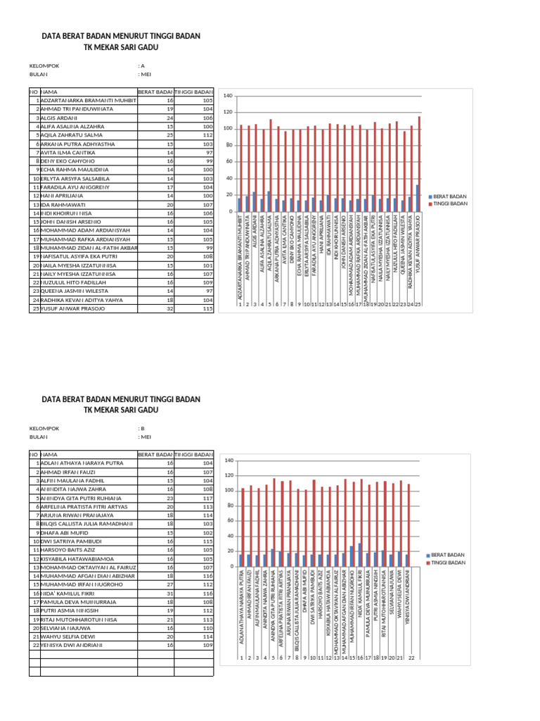 Data Berat Badan Berbanding Tinggi Badan | PDF