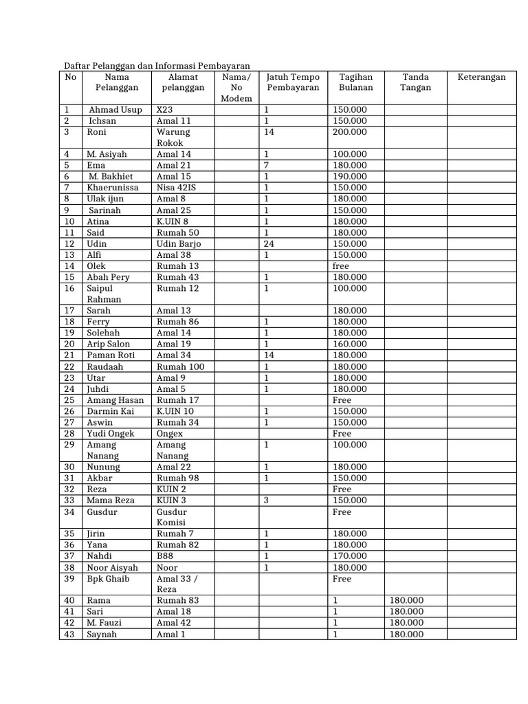 Daftar Tabel Pelanggan | PDF