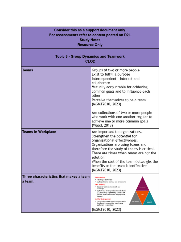 MGMT2010 - Topic 8 - Group Dynamics and Teamwork - Study Notes ...