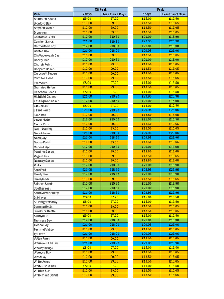 Hub Pass Price List 2024 | PDF