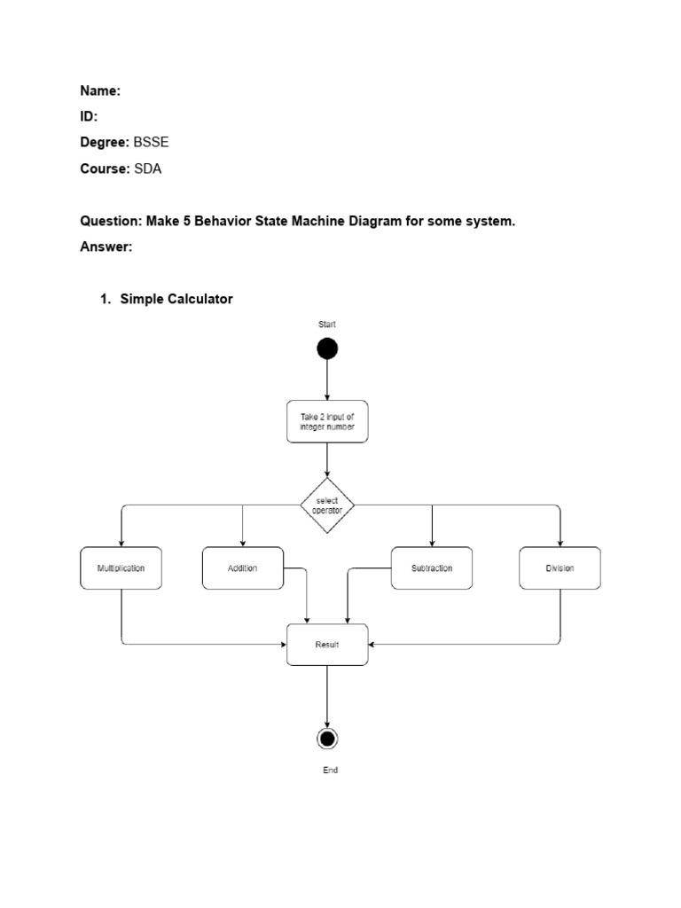 Behavior State Machine Diagrams Examples | PDF